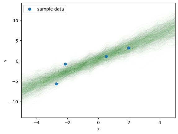 「Pythonではじめるベイズ機械学習入門」を読む ～第3章 回帰モデル①(線形回帰モデル)～ - jiku log