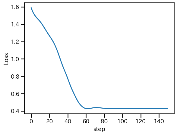 「Pythonではじめるベイズ機械学習入門」を読む ～第3章 回帰モデル⑤(ガウス過程回帰モデル：ガウス尤度)～ - jiku log