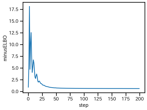 「Pythonではじめるベイズ機械学習入門」を読む ～第3章 回帰モデル⑥(ガウス過程回帰モデル：尤度の一般化)～ - jiku log