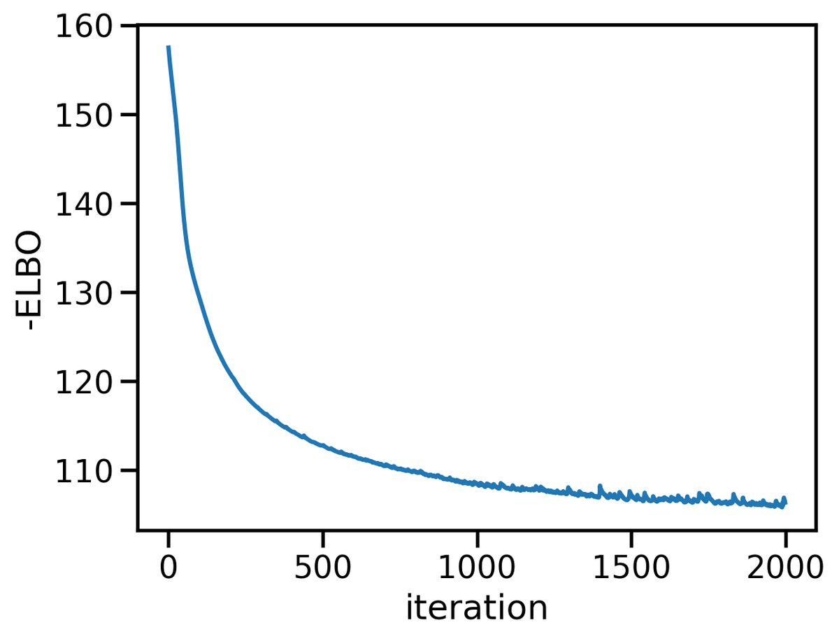 「Pythonではじめるベイズ機械学習入門」を読む ～第4章 潜在変数モデル⑦(ガウス過程潜在変数モデル)～ - jiku log