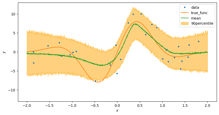「Pythonではじめるベイズ機械学習入門」を読む ～第5章 深層学習モデル①(ニューラルネットワーク回帰モデル)～ - jiku log