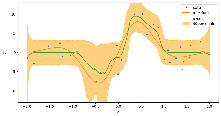 「Pythonではじめるベイズ機械学習入門」を読む ～第5章 深層学習モデル①(ニューラルネットワーク回帰モデル)～ - jiku log