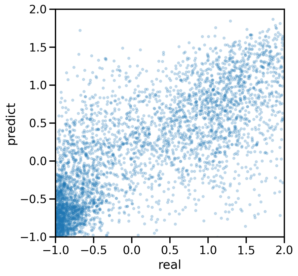 「Pythonではじめるベイズ機械学習入門」を読む ～第5章 深層学習モデル④(深層ガウス過程)～ - jiku log