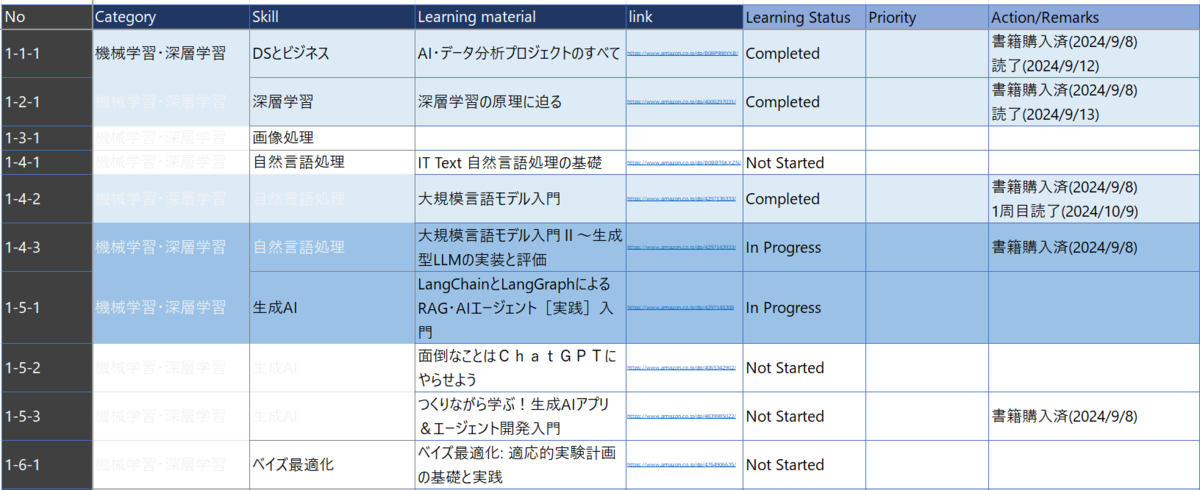 2024年の自己学習を振り返る - jiku log