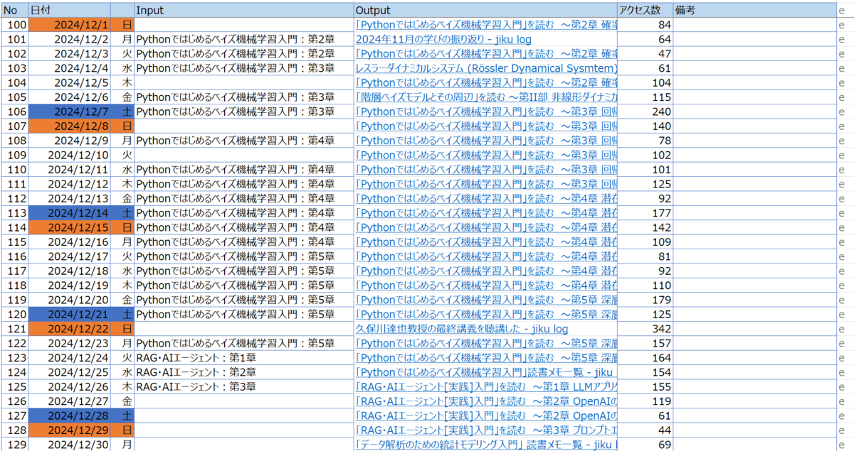 2024年12月の学びの振り返り - jiku log