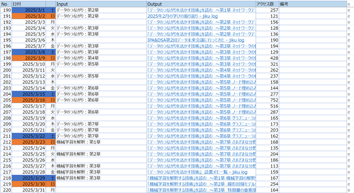2025年3月の学びの振り返り - jiku log