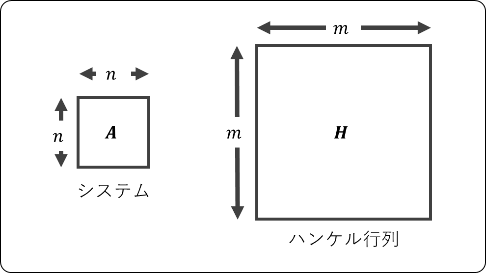 「続々 制御工学のこころ」を読む ～第8章 システム同定 ②特異値分解法～ - jiku log