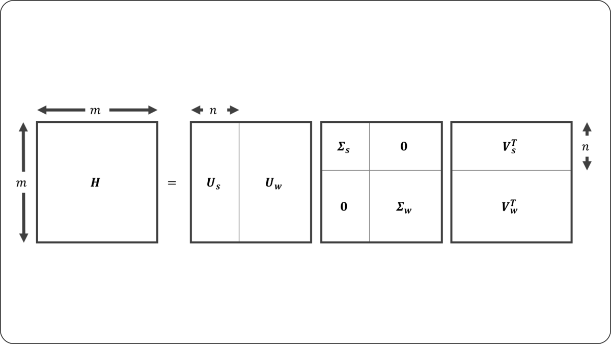 「続々 制御工学のこころ」を読む ～第8章 システム同定 ②特異値分解法～ - jiku log
