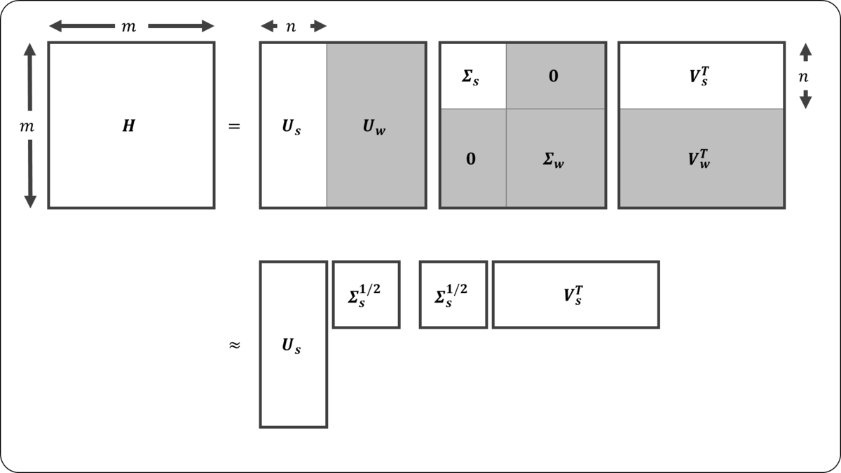 「続々 制御工学のこころ」を読む ～第8章 システム同定 ②特異値分解法～ - jiku log