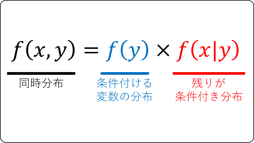 多変量正規分布の条件付き分布の思い出し方(増補改訂版) #統計検定 - jiku log