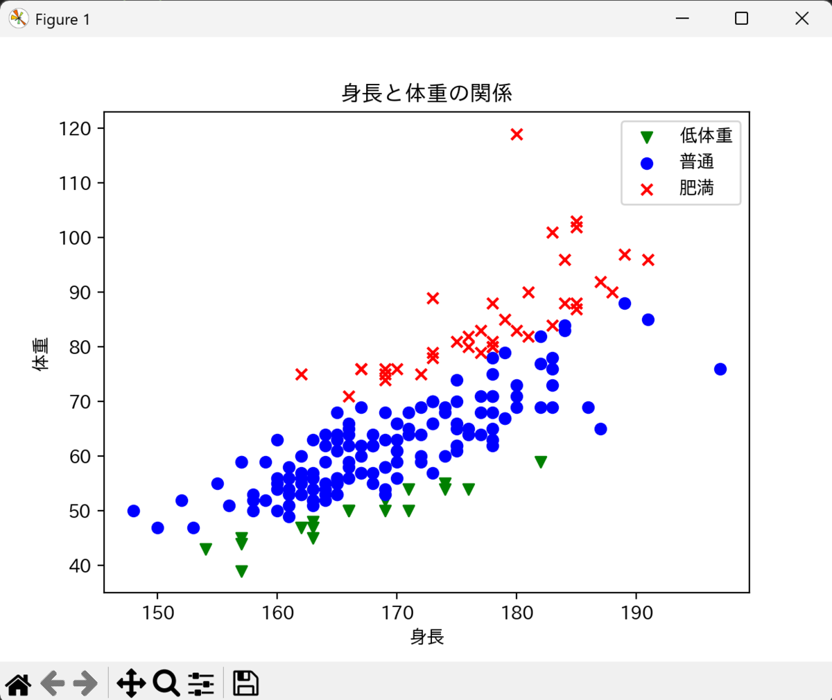 「PythonでつくるWebアプリのつくり方」を読む ～Chap.5 機械学習を使ったWebアプリを作ろう ①ML/DLアプリ ～ - jiku log
