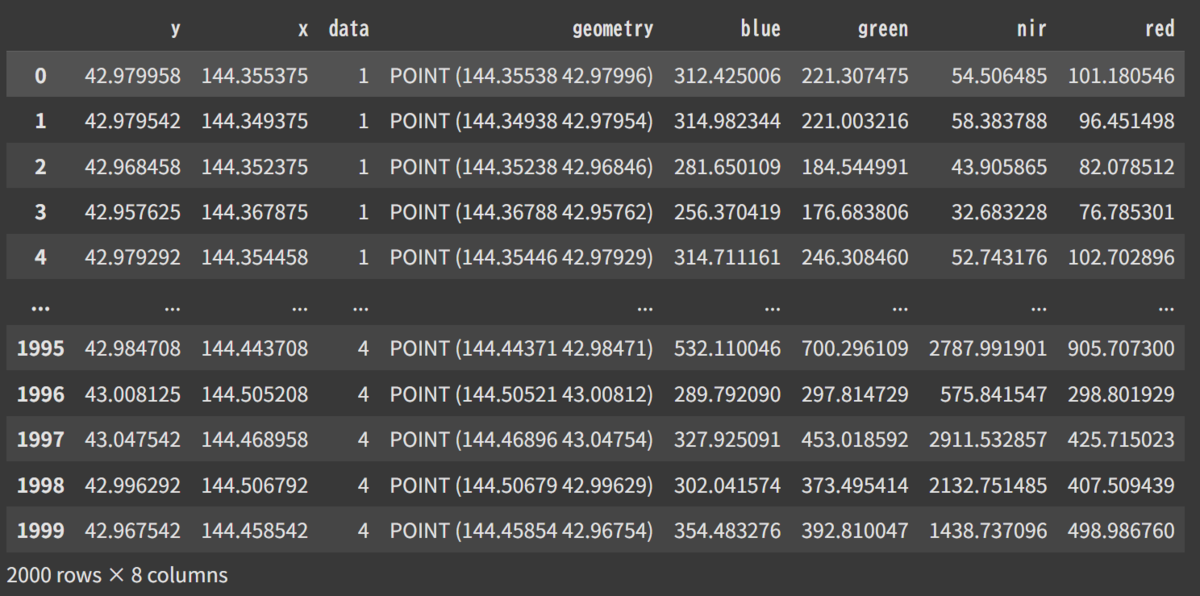 「Pythonで学ぶ衛星データ解析基礎」を読む ～第6章 衛星データ解析 手法別演習[分類編] ①SVMによる分類～ - jiku log