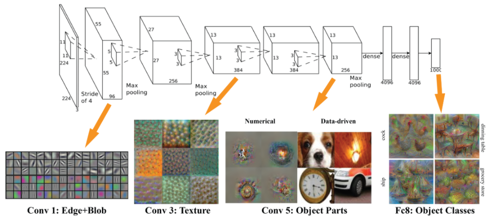 DL4US落ちたので、書籍『ゼロから作るDeeplearning』をやるしかない - stillalive0304’s diary
