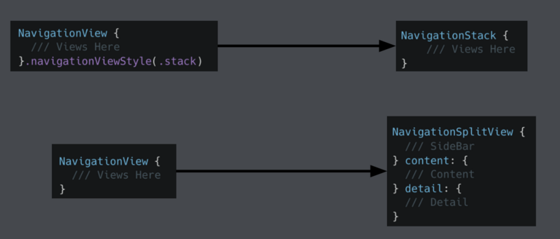NavigationView -> NavigationStackにしてみた話 - STORES Product Blog
