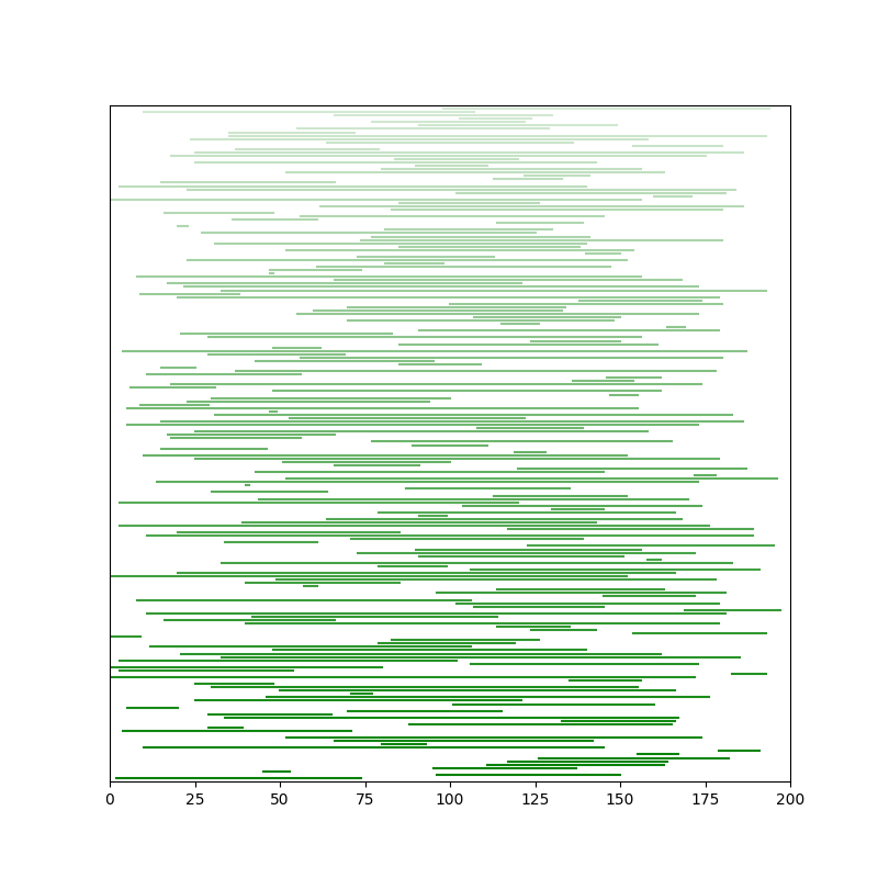 Mo's Algorithmのイメージを視覚的に理解したい - 徒然