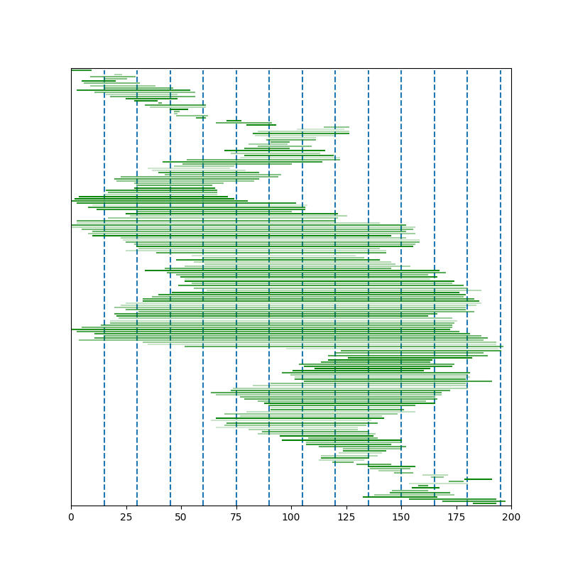 Mo's Algorithmのイメージを視覚的に理解したい - 徒然