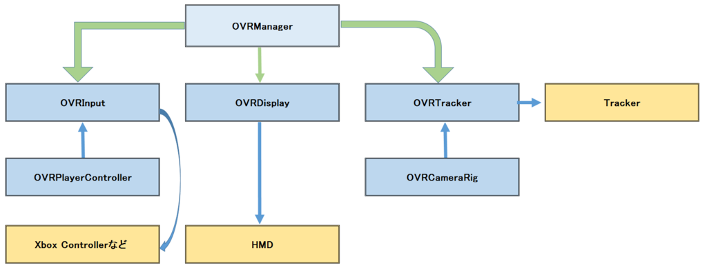 Oculus APIについて - VR 研究記