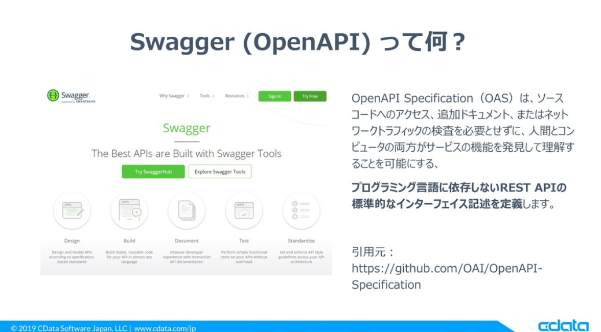 PowerApps / PowerAutomate カスタムコネクタを OpenAPI（Swagger）Specから作成する - Morning Girl