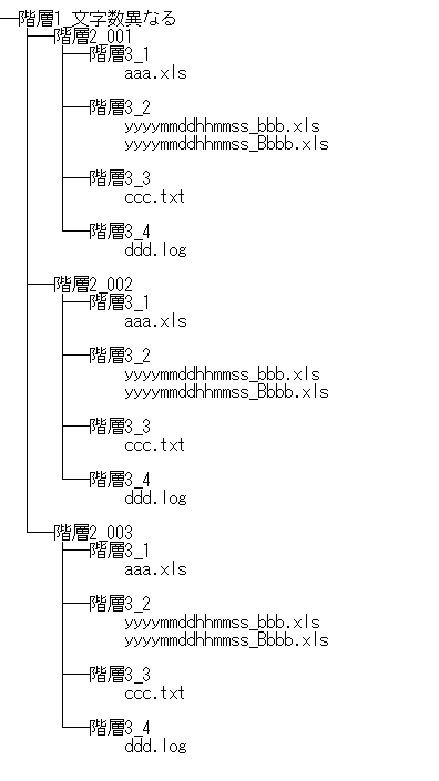ディレクトリ構成をExcelにしたかったら、treeでなくdirコマンド使うのもアリという話 - スイカ大好き