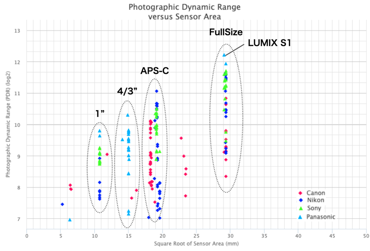 なぜフルサイズセンサー“IMX410”はこれほど使われるのか？稀代の名センサーの搭載カメラとその理由 - とあるビデオグラファーの備忘録的ブログ