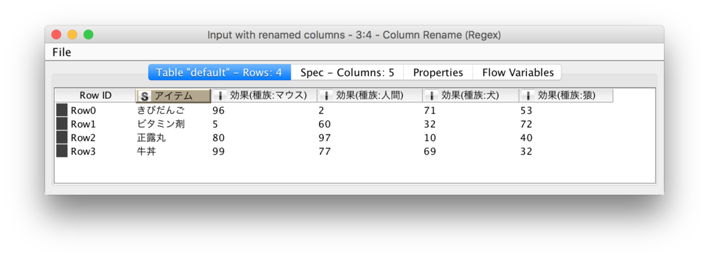 【KNIME】ノード紹介：Transpose, Pivoting 〜表(table)の縦と横(行と列)を入れ替えたい〜 - 非プログラマーの ...