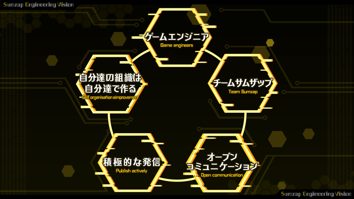 Sumzap Engineering Vision の実現に向けて - Sumzap Engineering Blog