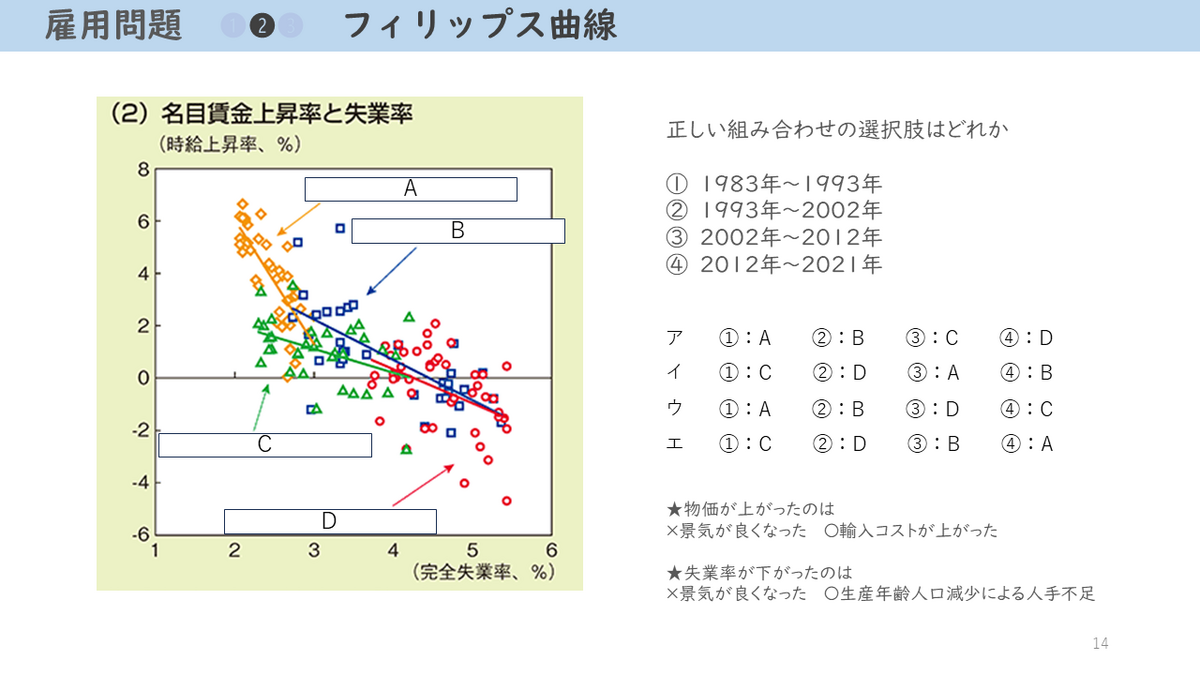 中小企業診断士1次試験 令和6年度の経済学・マクロ経済統計の出題予想 - とりあえず診断士になるソクラテス