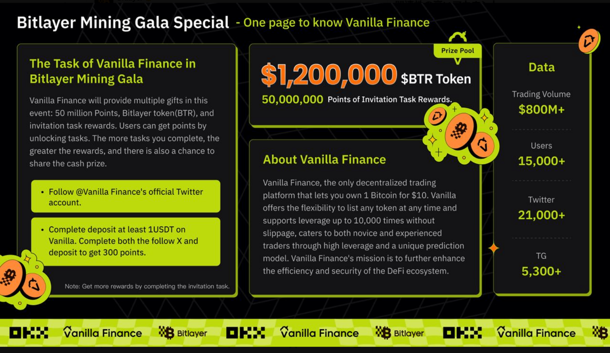 1ドル投資で大チャンス？【Vanilla Finance】 x Bitlayer Mining Gala 完全攻略ガイド！ - 暗号資産の情報共有ブログ