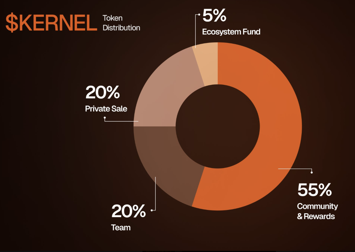 💎 ついに発表！KelpDAOの $KERNELトークンエコノミクス - 暗号資産の情報共有ブログ