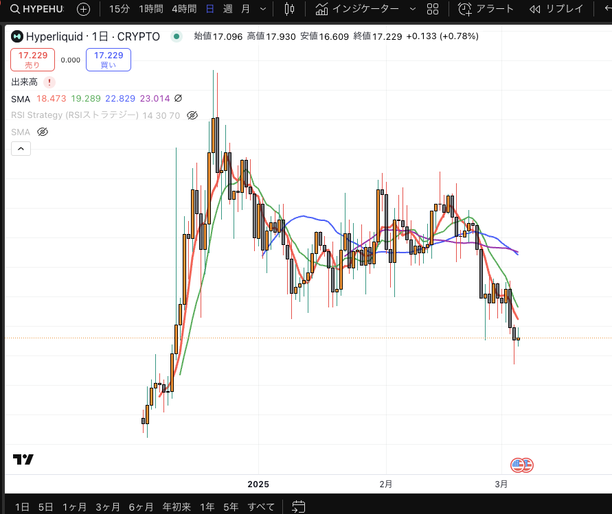🌟 Magpieの新星Hyperpie爆誕 : HYPEのリキッドステーキング - 暗号資産の情報共有ブログ