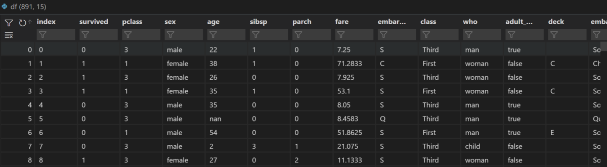 python入門～DataFrameの表をDataViewerできれいに表示～ - 今からでも間に合う