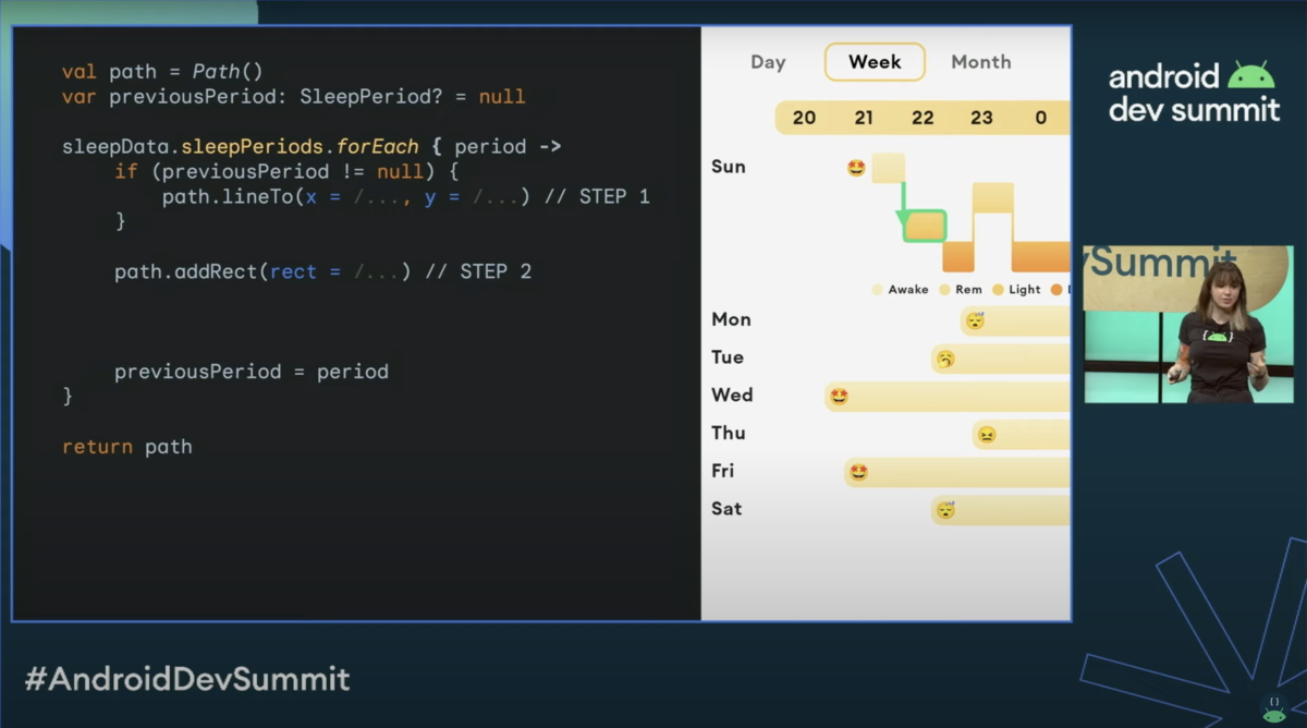 2022年の海外カンファレンスで Jetpack Compose の気になったセッションまとめ - Goodpatch Tech Blog