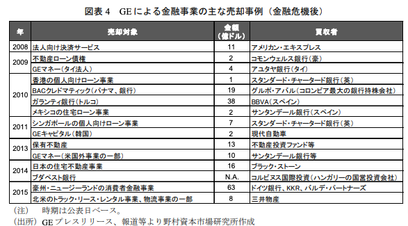 書評『GEのリーダーシップ』 - 全球観察