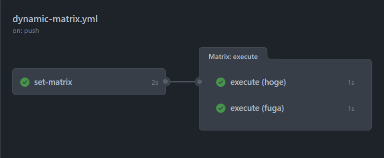 GitHubActionsでmatrixの値を動的に扱う - notebook