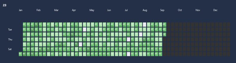 ObsidianのHeatmapCalendarプラグインを試す - notebook