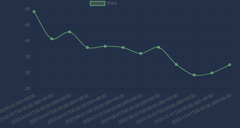 2023年の振り返り - notebook