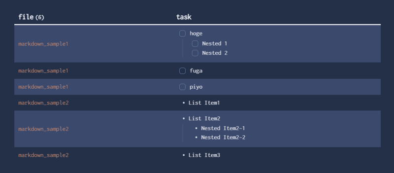 Obsidian dataviewでテーブルの中に他ページから取得したTaskListとListをそのまま表示させる - notebook