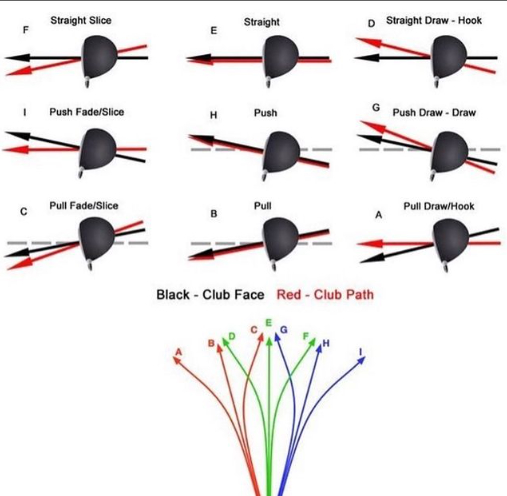プッシュアウトはどこを意識？ - ゴルフスイング研究所