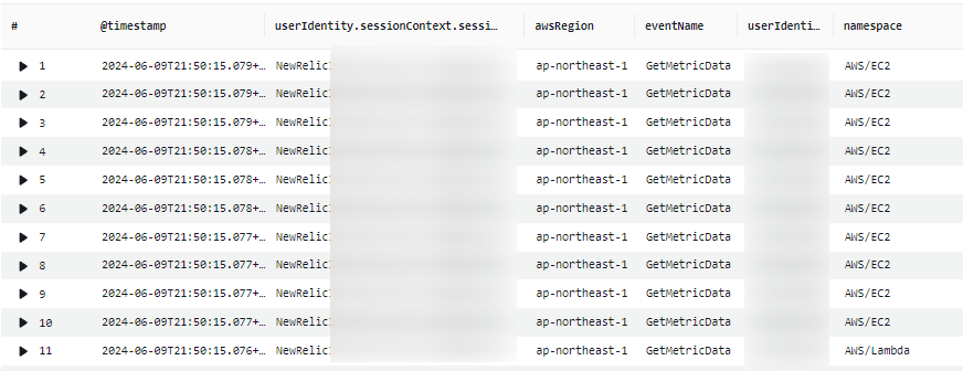 【New Relic】CloudWatch GetMetricData イベントを可視化してみる - サーバーワークスエンジニアブログ