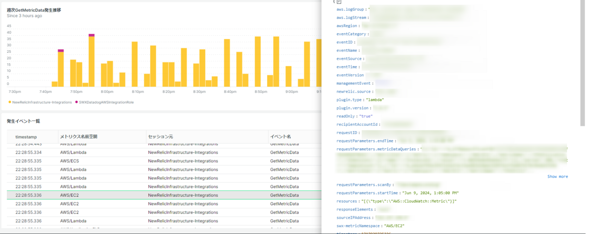 【New Relic】CloudWatch GetMetricData イベントを可視化してみる - サーバーワークスエンジニアブログ