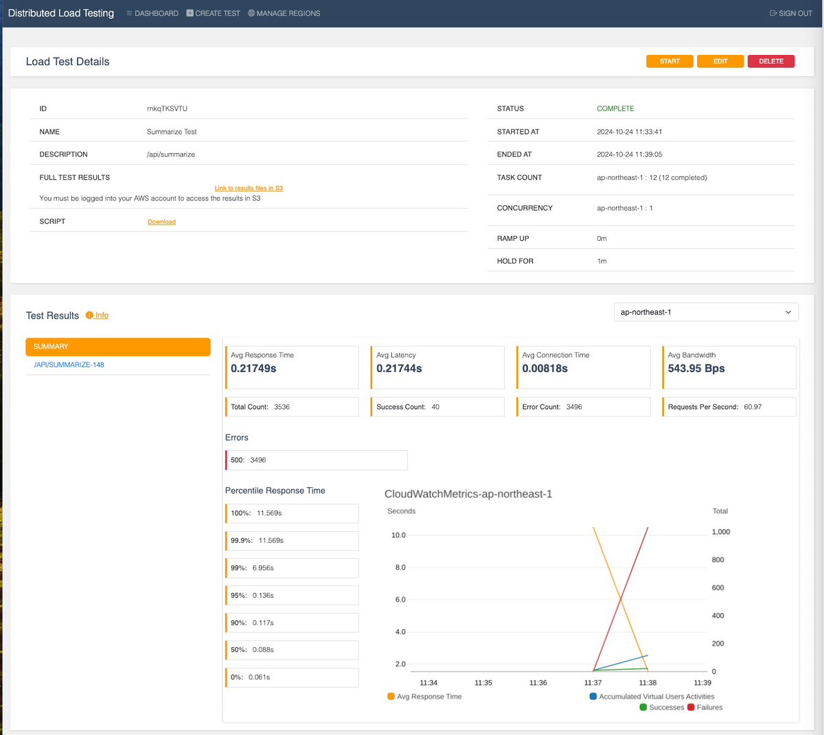 【第3回/初心者向け】初めての負荷テスト！ Distributed Load Testing on AWS を使ってみた - サーバーワークス ...