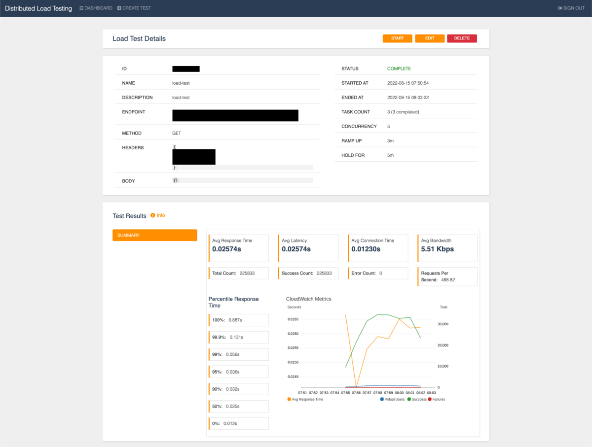 Distributed Load Testing on AWS を使ってみた - サーバーワークスエンジニアブログ