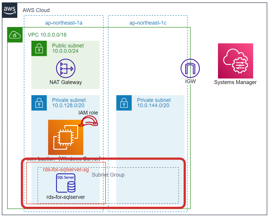 Systems Manager リモートホストへのポートフォワード機能を使って RDS for SQL Server に接続する - サーバーワークスエンジニアブログ