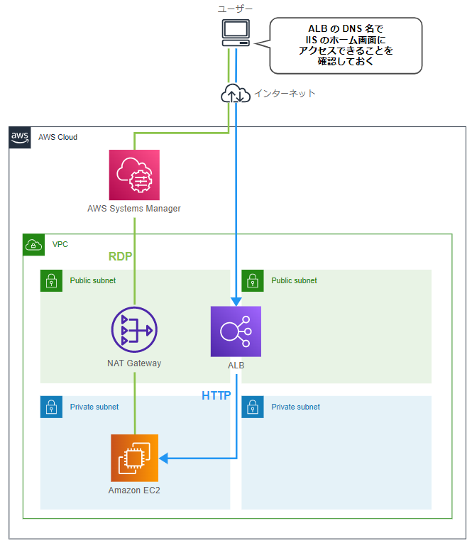 ALB に静的パブリック IP アドレスでアクセスするために Global Accelerator を導入する（CloudFormation） - サーバーワークスエンジニアブログ