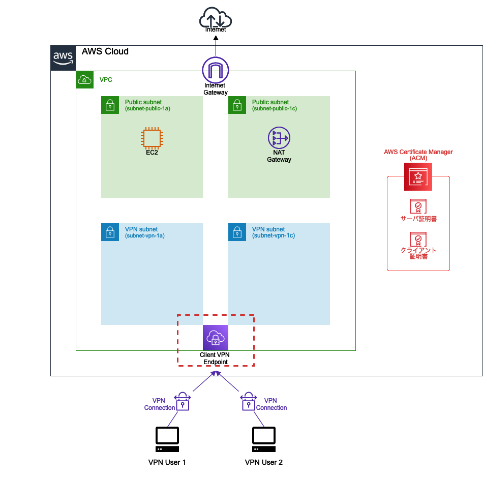 AWS Client VPN を構築してみた（相互認証） - サーバーワークスエンジニアブログ
