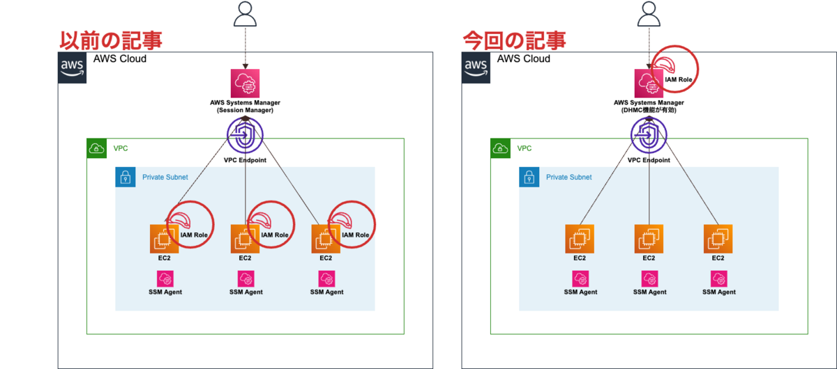 デフォルトでAWS SSMを有効にする方法（Default Host Management Configuration） - サーバーワークスエンジニアブログ