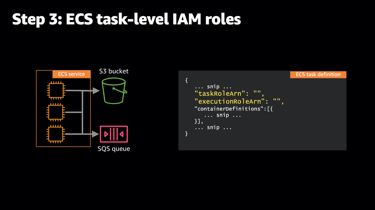 【AWS re:Invent 2020】Securing your Amazon ECS applications: Best ...