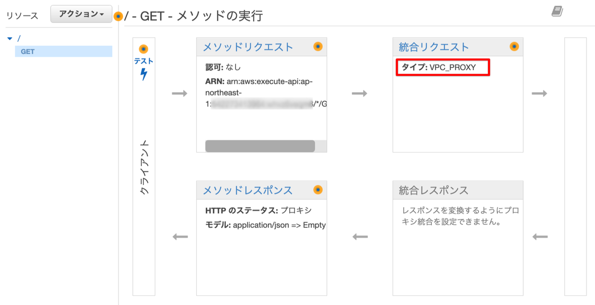 【Amazon API Gateway】プライベート統合でREST APIからinternalなNLBへ接続する - サーバーワークスエンジニアブログ