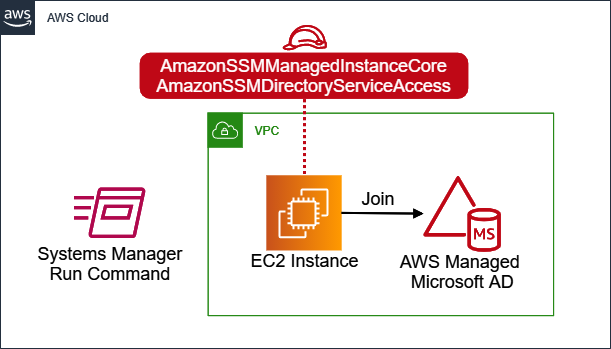 AWS Managed Microsoft AD へ EC2 インスタンス構築時にシームレスに参加する - サーバーワークスエンジニアブログ