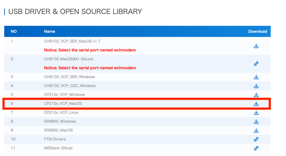 M5Stack Core2 for AWS を使って AWS IoT Coreへ接続してみる - サーバーワークスエンジニアブログ